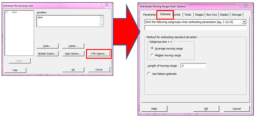Methods and Formulas: How Are I-MR Chart Control Limits Calculated?